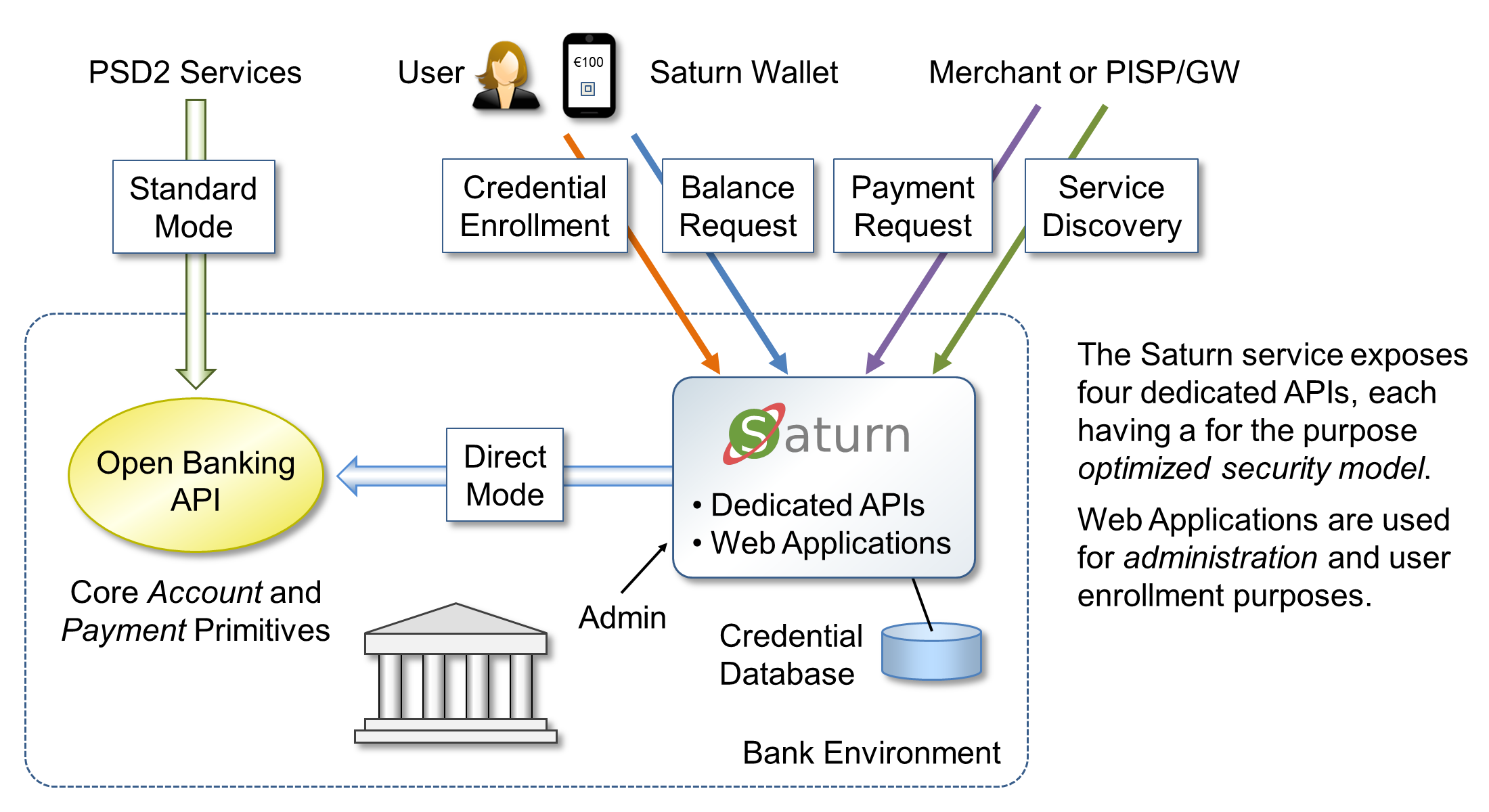 GitHub - cyberphone/swedbank-psd2-saturn: Enhanced Open Banking/PSD2 ...